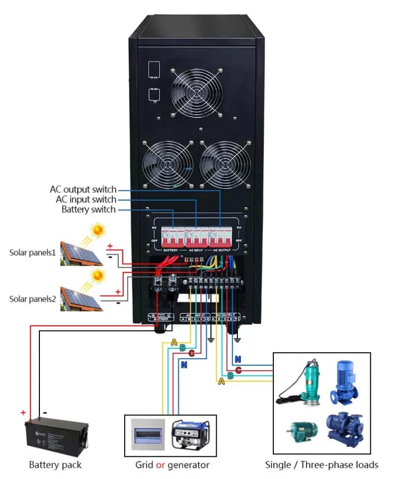 3 phase off grid solar hybrid inverter 100 kw – Namkoo solar